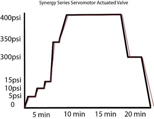 SYNERGY SERIES LANDING PAGE - Durbin Industrial Valve Inc.