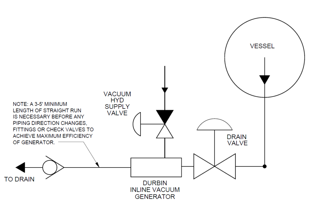 In-line Vacuum Device - Durbin Industrial Valve Inc.